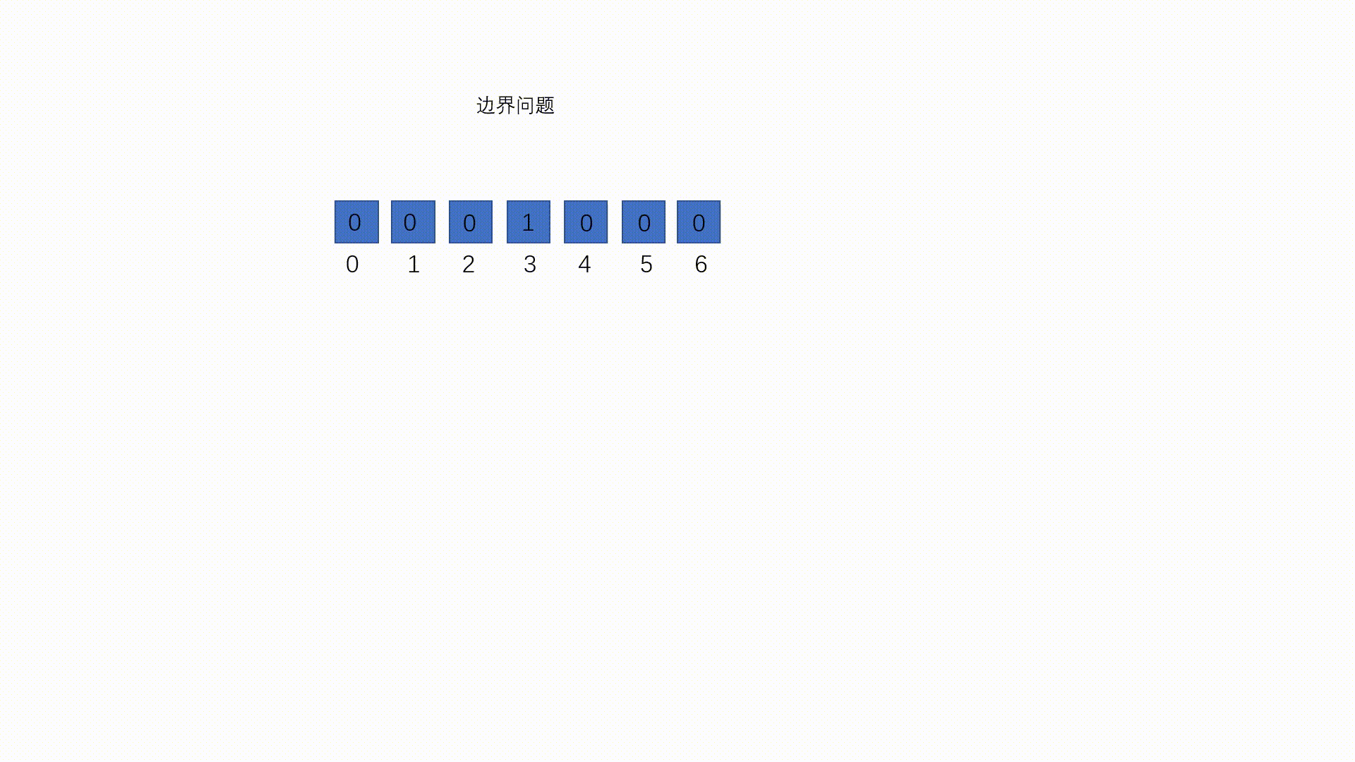 Leetcode605 种花问题图解leetcode花坛里的花怎么设计 Csdn博客 5568