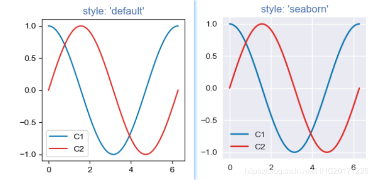 Matplotlib 颜色库matplotlib十色环 Csdn博客