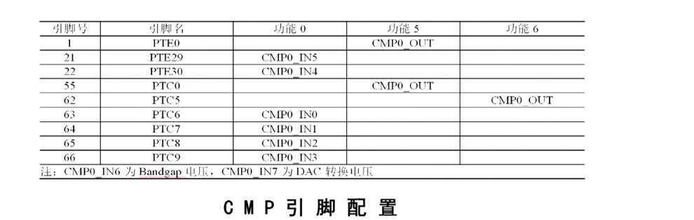数模转换DAC与CMP模块-CSDN博客