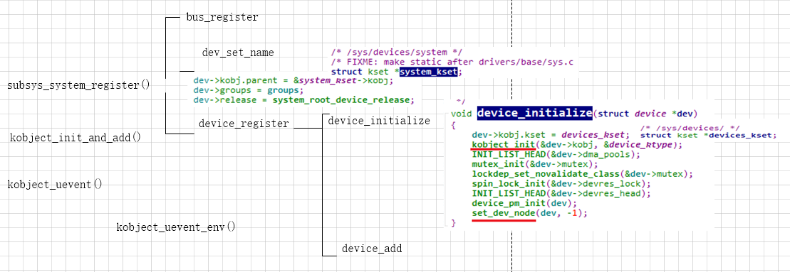 从inode到kobject_kobject与inode-CSDN博客