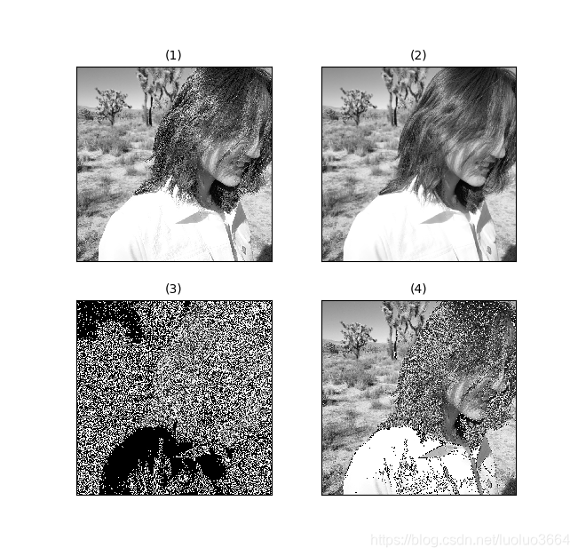 Opencv Python 实现高频提升滤波python高频提升滤波器opencv Csdn博客