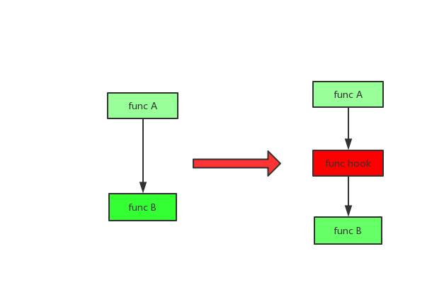 linux内核态hook模块_linux kernel hook-CSDN博客
