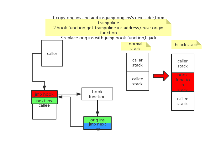linux内核态hook模块_linux kernel hook-CSDN博客