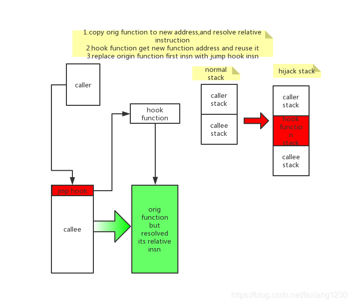 Linux内核态hook模块linux Kernel Hook Csdn博客