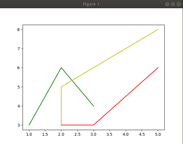 matplotlib的plt.ion()没用/不能交互_py3.5 plt.ion不起作用-CSDN博客