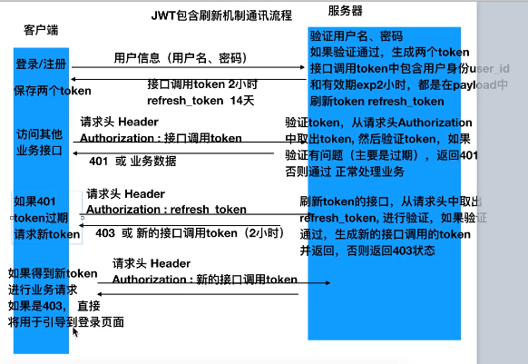 Flask中的JWT_flask jwt-CSDN博客