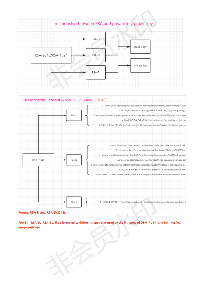 MT8163 Secure Boot v1.1 流程_mt8163导航刷机方案-CSDN博客