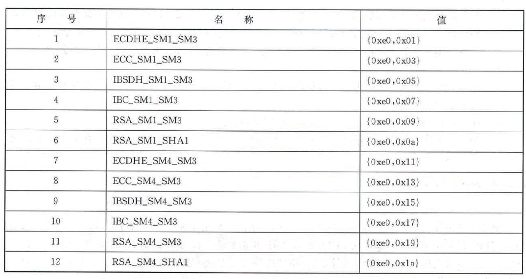 国密浏览器如何完成SM2国密SSL协议协商_360国密通信协议怎么协商的-CSDN博客