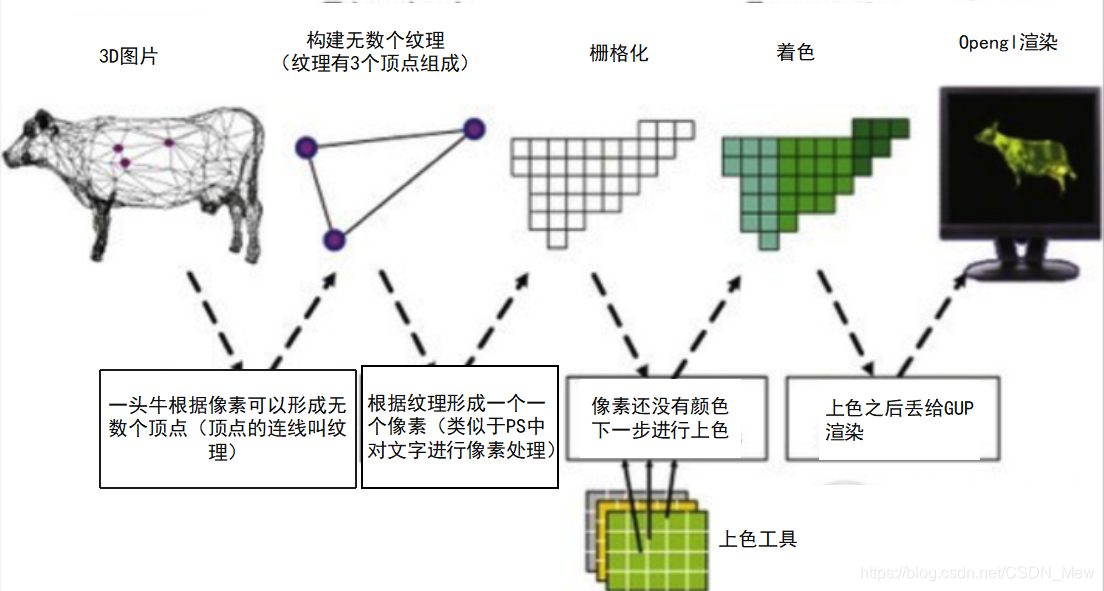 基于opencv和opengl 的简易美颜相机使用opengl和opencv美颜 Csdn博客