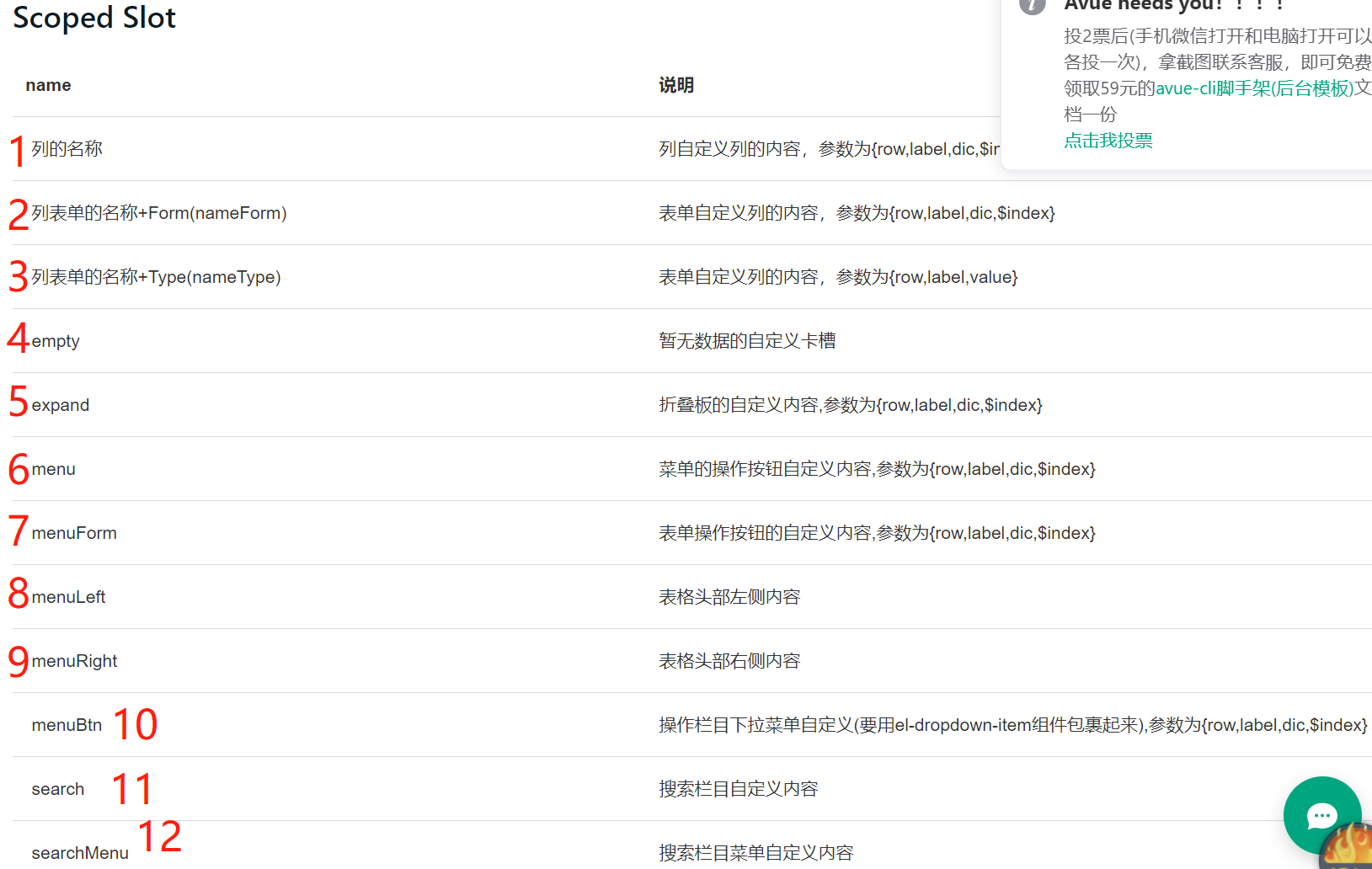avue框架的Scoped Slot自定义汇总_avue slot-CSDN博客