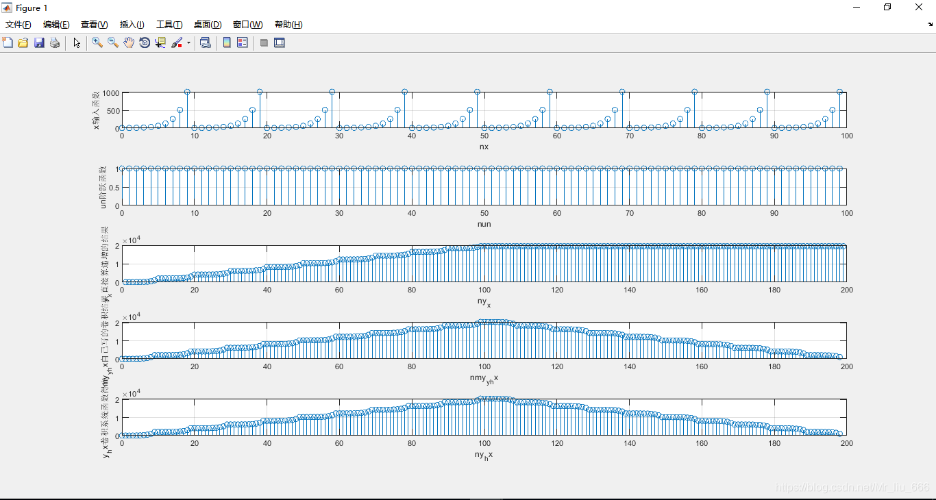 Verilog卷积conv函数实现matlab卷积fpga驱动vga显示(1)matlabverilog实现多项式卷积运算 Csdn博客