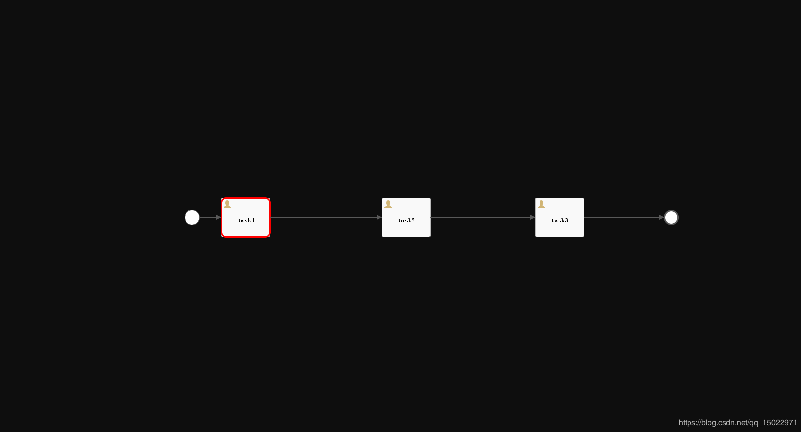 Flowable——UserTask和异构的业务权限适配_flowable 自定义实现usertask-CSDN博客