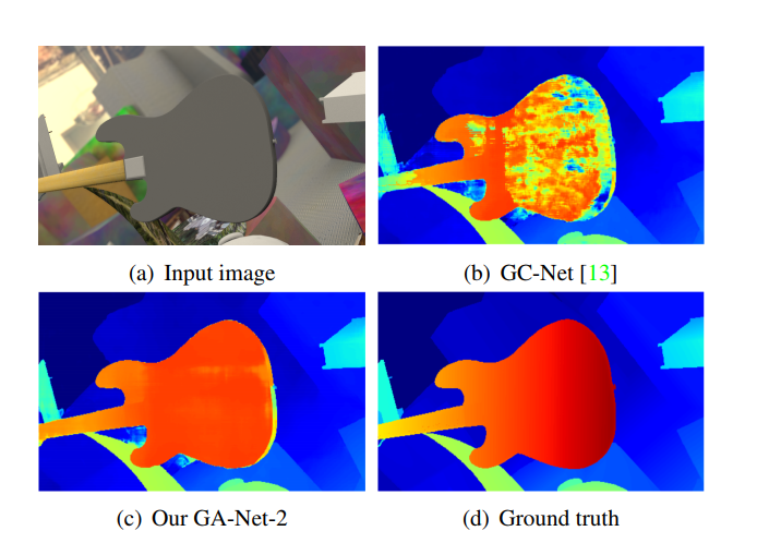 论文阅读 GA-Net: Guided Aggregation Net for End-to-end Stereo Matching-CSDN博客