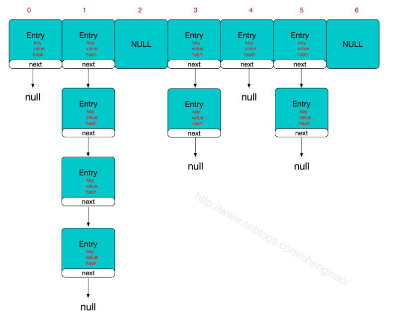 Map的底层结构以及原理分析_map的底层数据结构-CSDN博客