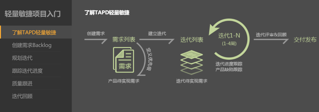 TAPD · 腾讯敏捷产品研发平台基本功能介绍_产品平台功能介绍-CSDN博客