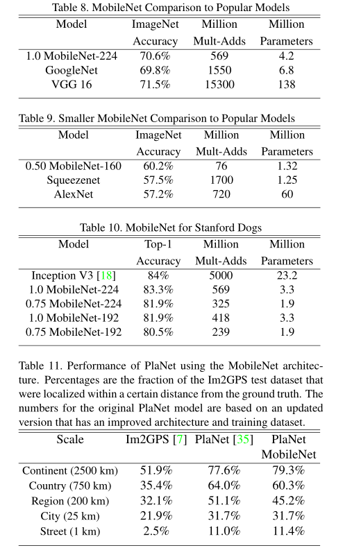 MobileNets: Efficient Convolutional Neural Networks for Mobile Vision Applications_mobilenets ...