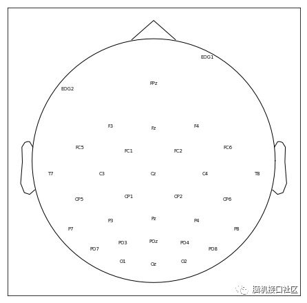 python读取.locs文件_.locs文件怎么获取-CSDN博客