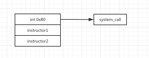 fork原理--Linux实现_如何用汇编实现fork函数-CSDN博客