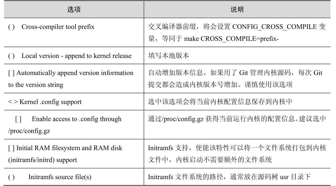Linux-3.14版内核裁剪及make Menuconfig详解_make menuconfig 裁剪流程-CSDN博客