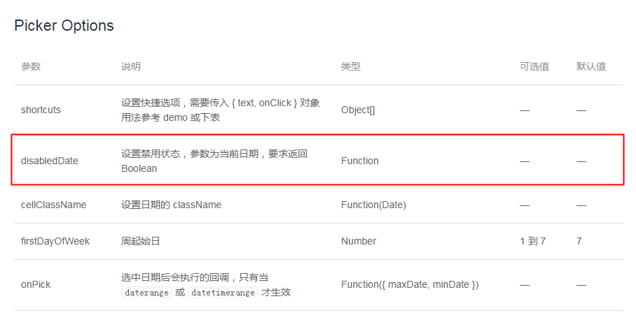 element-ui日期时间选择框picker-options如何禁用时间范围_pickeroptions-CSDN博客