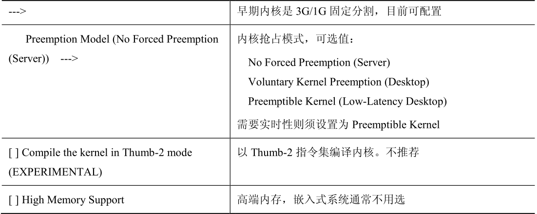 Linux-3.14版内核裁剪及make Menuconfig详解_make menuconfig 裁剪流程-CSDN博客
