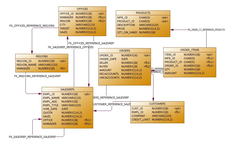 Subrutinas (procedimientos, funciones, métodos) - programador clic