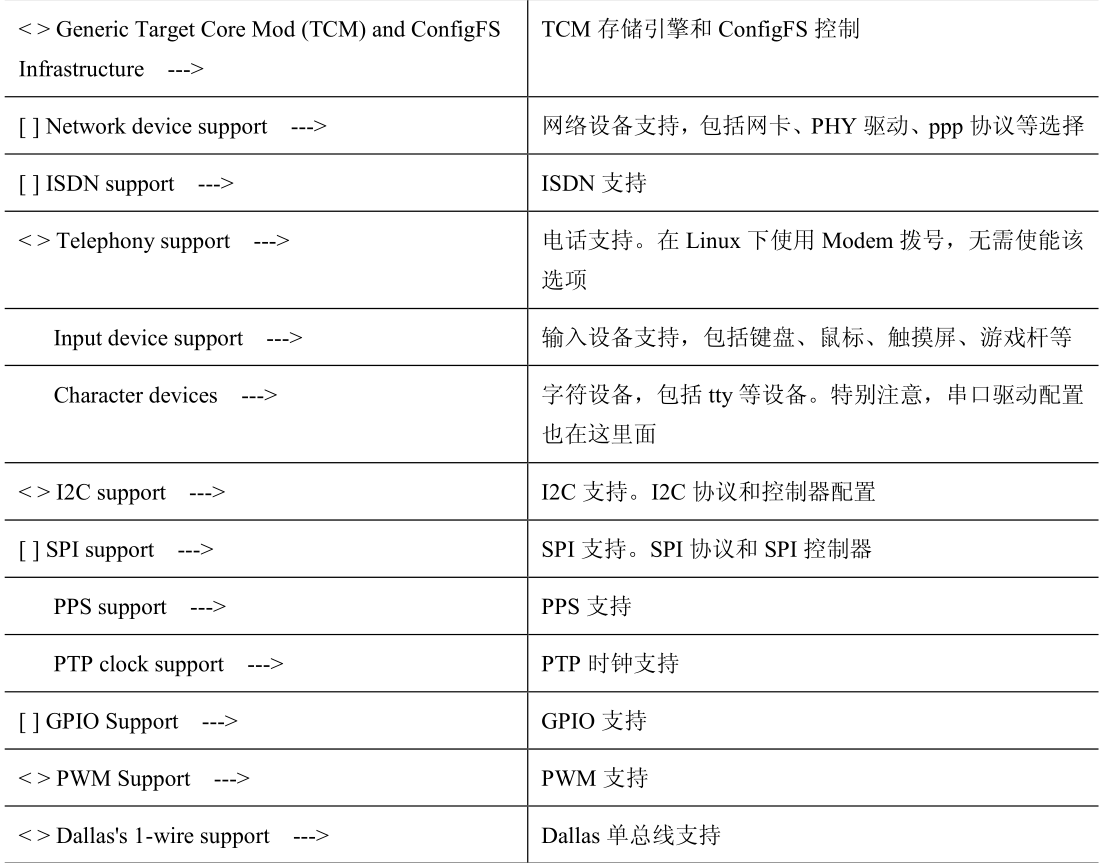 Linux-3.14版内核裁剪及make Menuconfig详解_make menuconfig 裁剪流程-CSDN博客