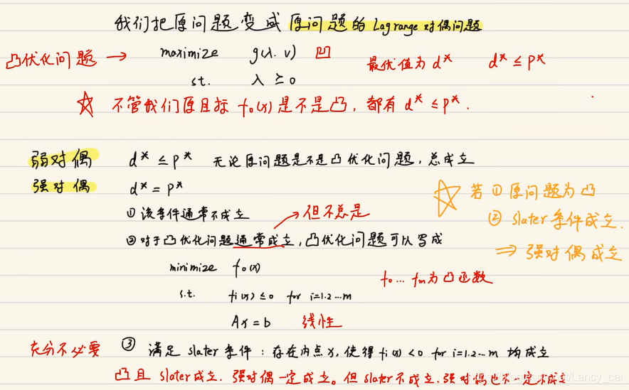 统计学习(李航)——感知机python对偶问题根据原问题与对偶问题的转换规则编写对应的python代码得到一个简单的小规模转换 Csdn博客 1149