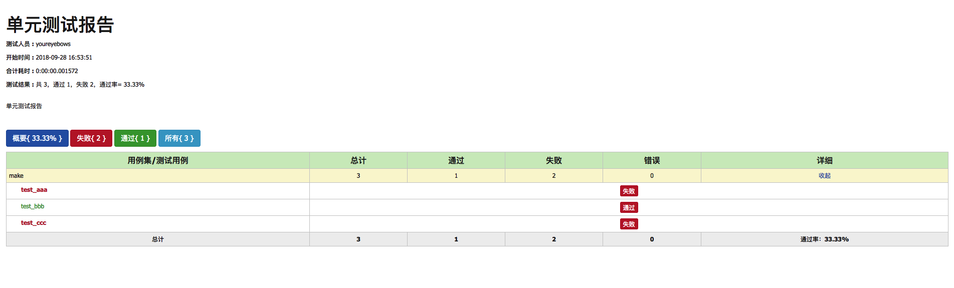 Python用htmltestrunner生成html测试报告python中导入生成html测试报告包的方法是 Csdn博客 