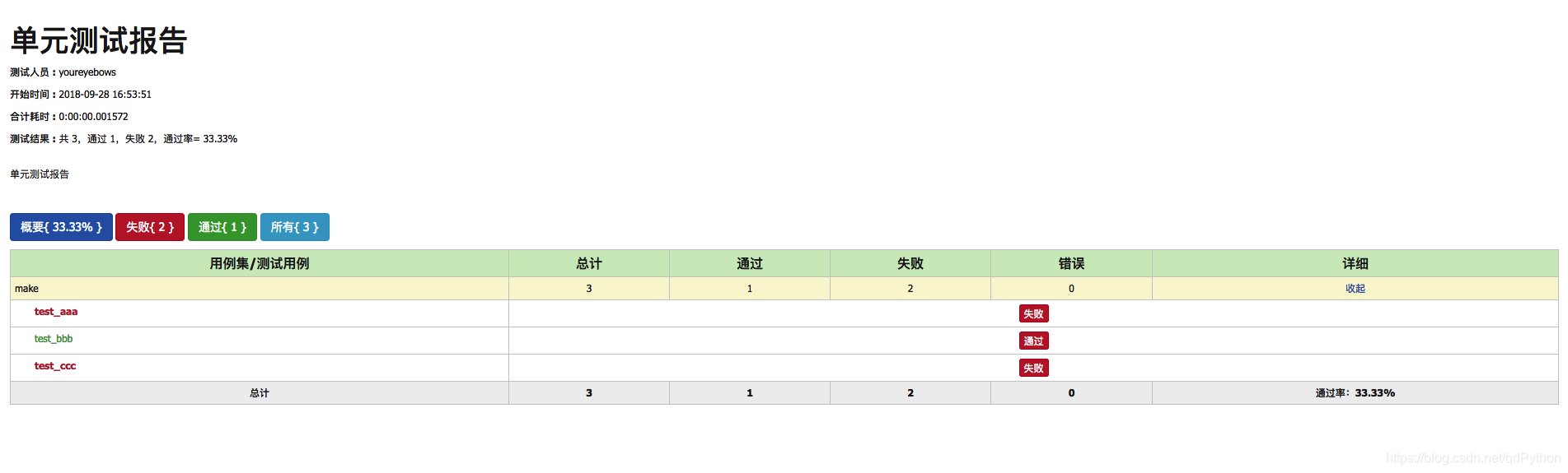Python用htmltestrunner生成html测试报告python中导入生成html测试报告包的方法是 Csdn博客