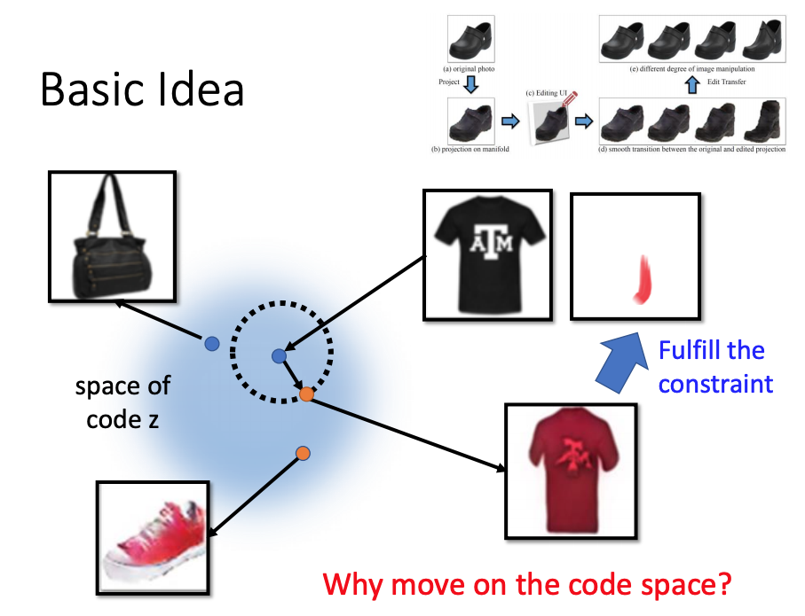 李宏毅《GAN Lecture》学习笔记8 - Photo Editing_latent vector-CSDN博客