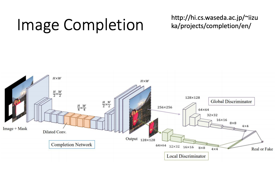 李宏毅《GAN Lecture》学习笔记8 - Photo Editing_latent vector-CSDN博客