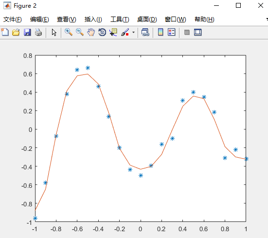 MATLAB神经网络实例及训练结果各参数解释_matlab中net的训练次数是什么意思-CSDN博客