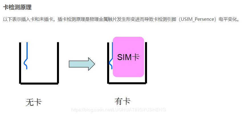 Modem相关知识__2019.12.03_simlock加载流程-CSDN博客