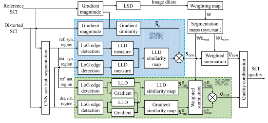 【论文review+总结】屏幕内容图像质量评估SC-IQA（Screen Content Image Quality Assessment ...