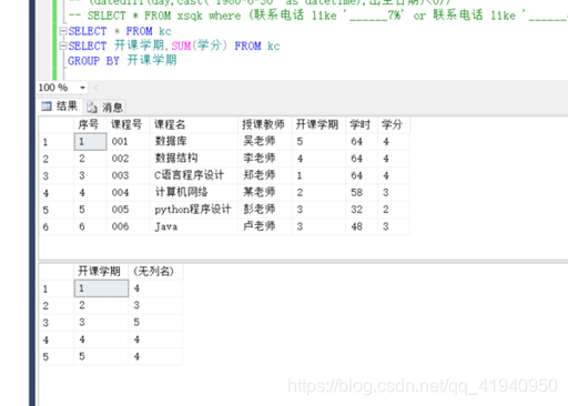Sql Server简单查询和汇总查询查询xsqk表中电话号码第7位为4和6的记录信息。 Csdn博客 7354
