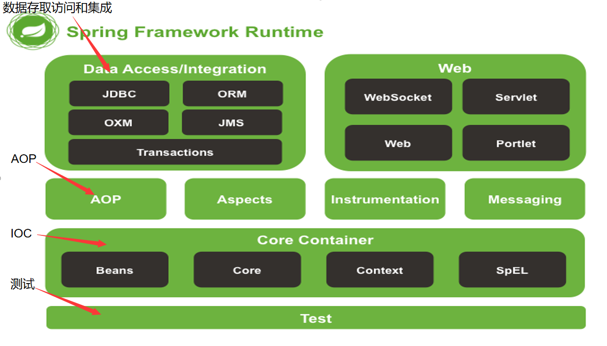 框架——spring_spring框架模块图-CSDN博客