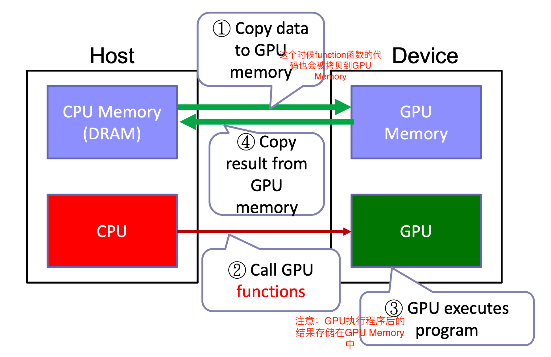 "Parallel Learning" CUDA - Programmer Sought