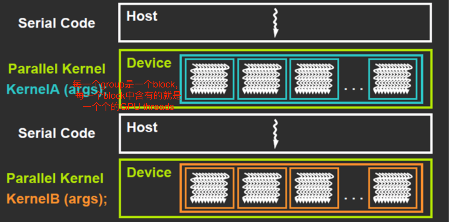 「并行学习」CUDA_peer memory-CSDN博客