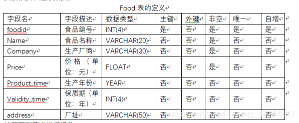 Mysql数据库表的数据插入、修改、删除操作实验对于删除的数据如何实现”逻辑删除 即数据库中的数据不删除给用户的感觉是删 Csdn博客