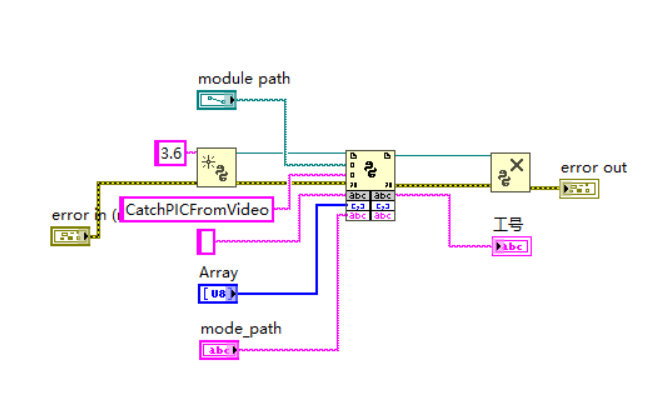 Labview2019+python3.6实现人脸识别（一）_labview 人脸识别-CSDN博客