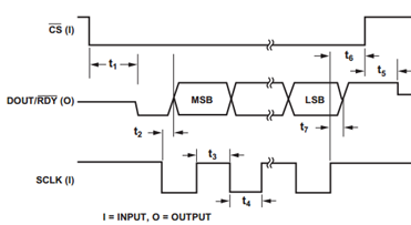 高精度温度采集系统设计_ad7794-CSDN博客