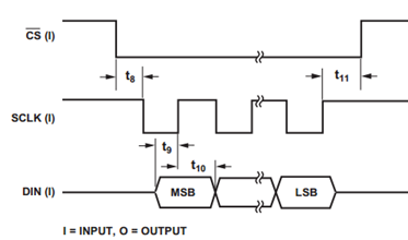 高精度温度采集系统设计_ad7794-CSDN博客