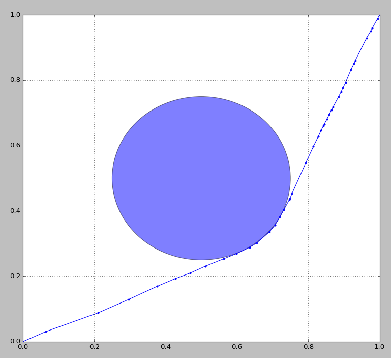 OMPL 实现 2D RRTstar_const ob::spaceinformationptr&-CSDN博客