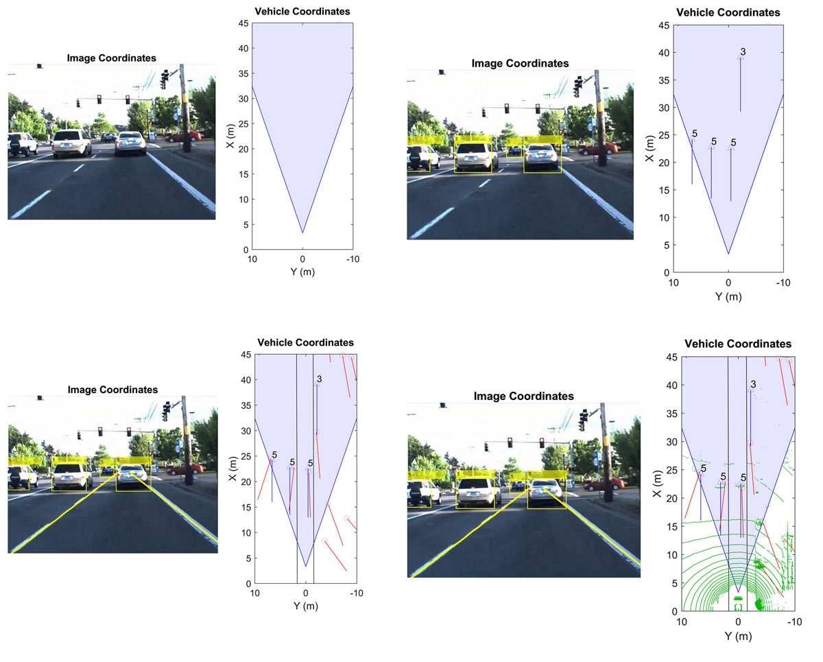 MATLAB®和Automated Driving Toolbox™ 针对自动驾驶对传感器数据进行可视化、标记和融合_matlab ...