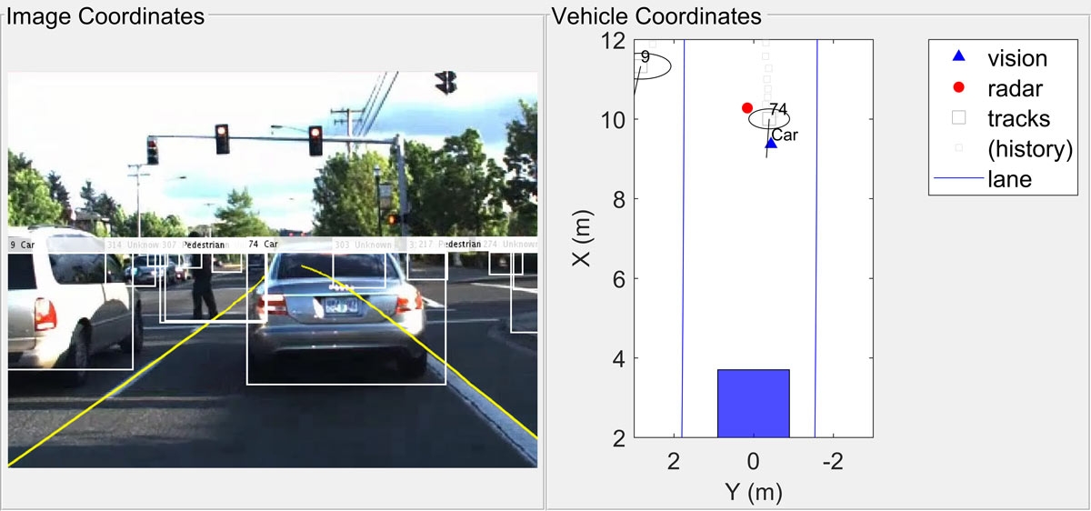 MATLAB®和Automated Driving Toolbox™ 针对自动驾驶对传感器数据进行可视化、标记和融合_matlab automated toolbox csdn-CSDN博客