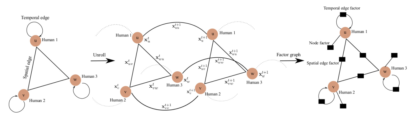 Social Attention_st-graph-CSDN博客