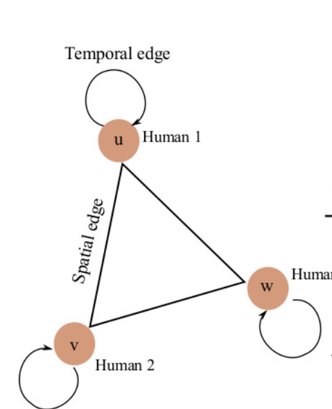 Social Attention_st-graph-CSDN博客