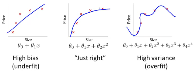 tensorflow中解决过拟合(overfitting)的方法_tensorflow过拟合处理方法-CSDN博客