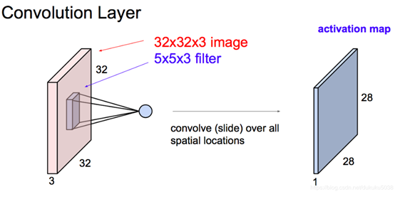 CNN_cnn filters-CSDN博客